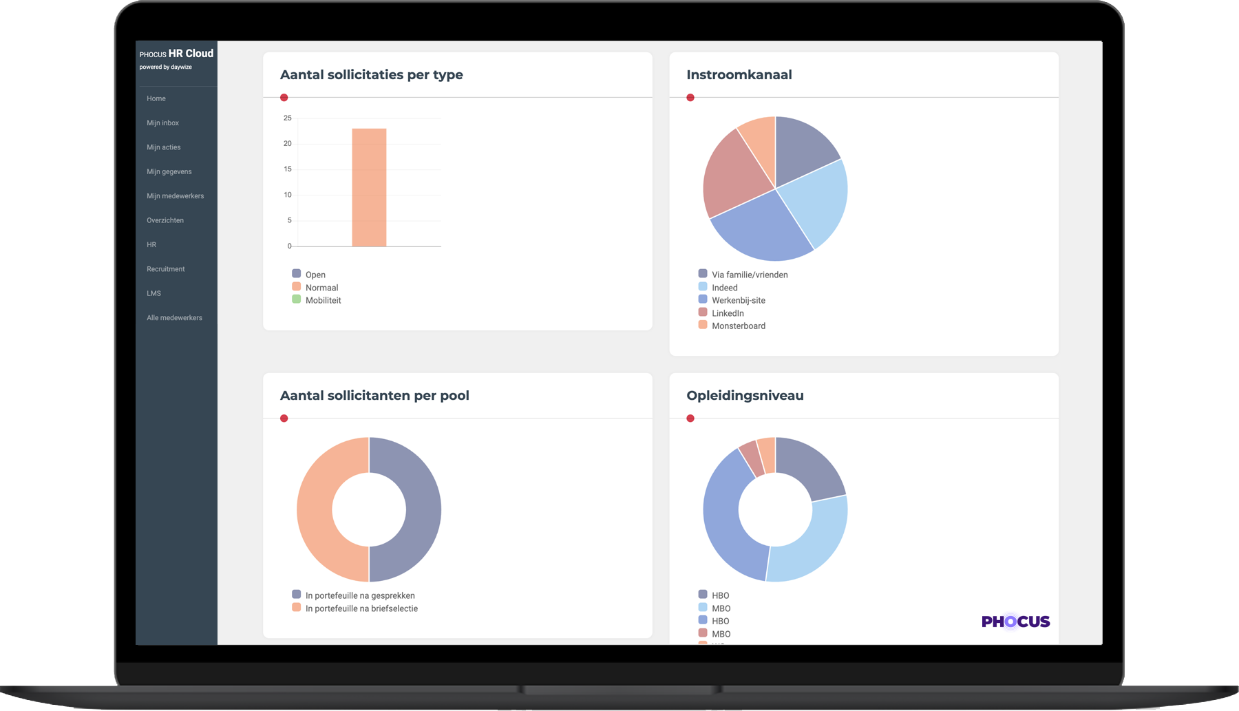 PHOCUS Cloud Cost & Reviews - Capterra Australia 2024