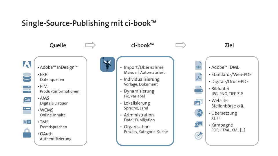 ci-book Pricing, Alternatives & More 2022 - Capterra