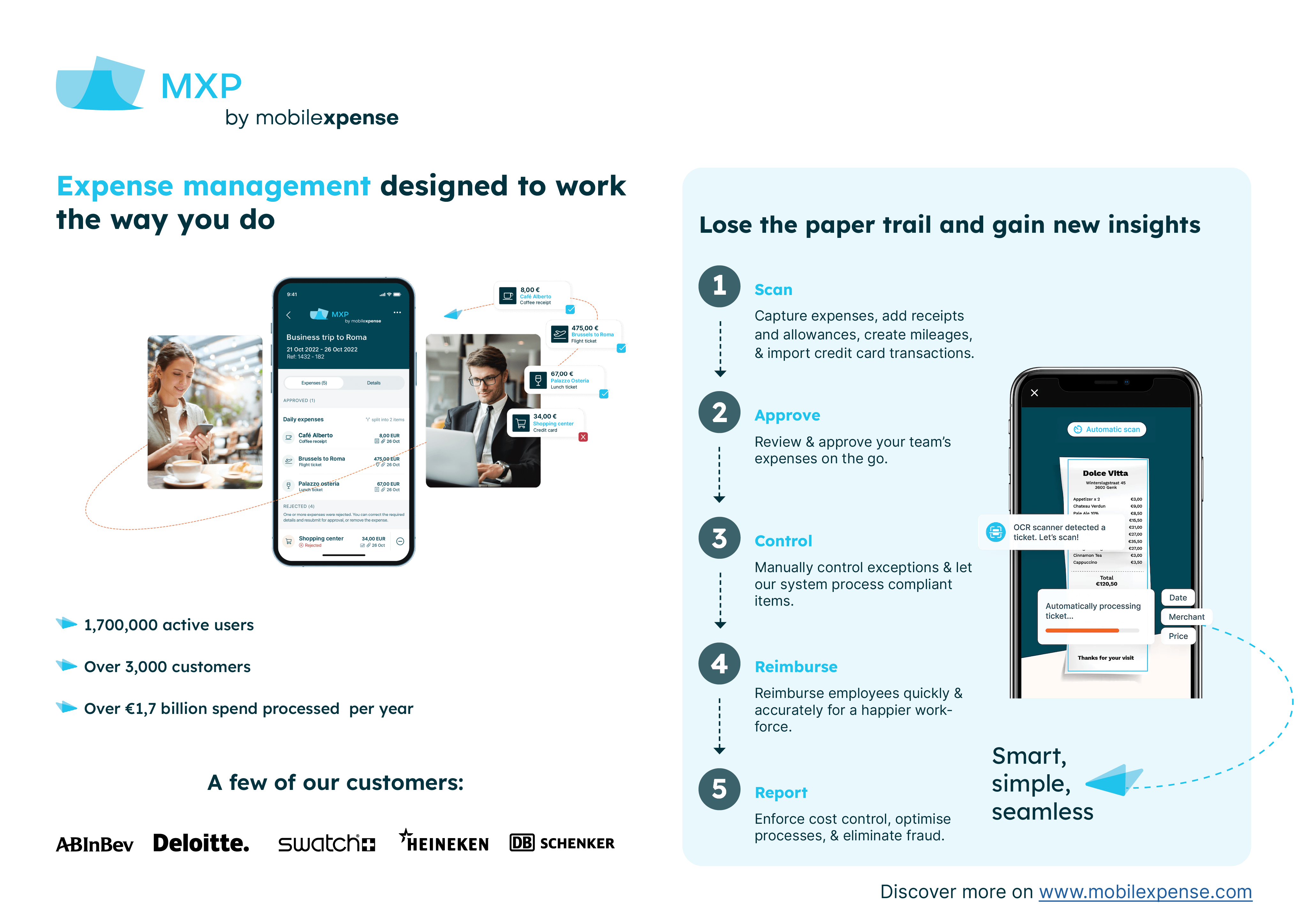 Mobilexpense MXP Cost & Reviews - Capterra Australia 2023