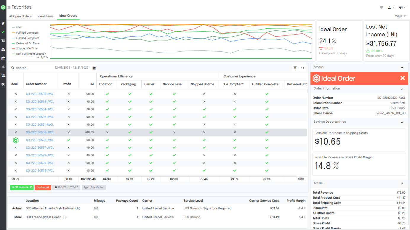 Etail Vantage Platform | Reviews, Pricing & Demos - SoftwareAdvice AU