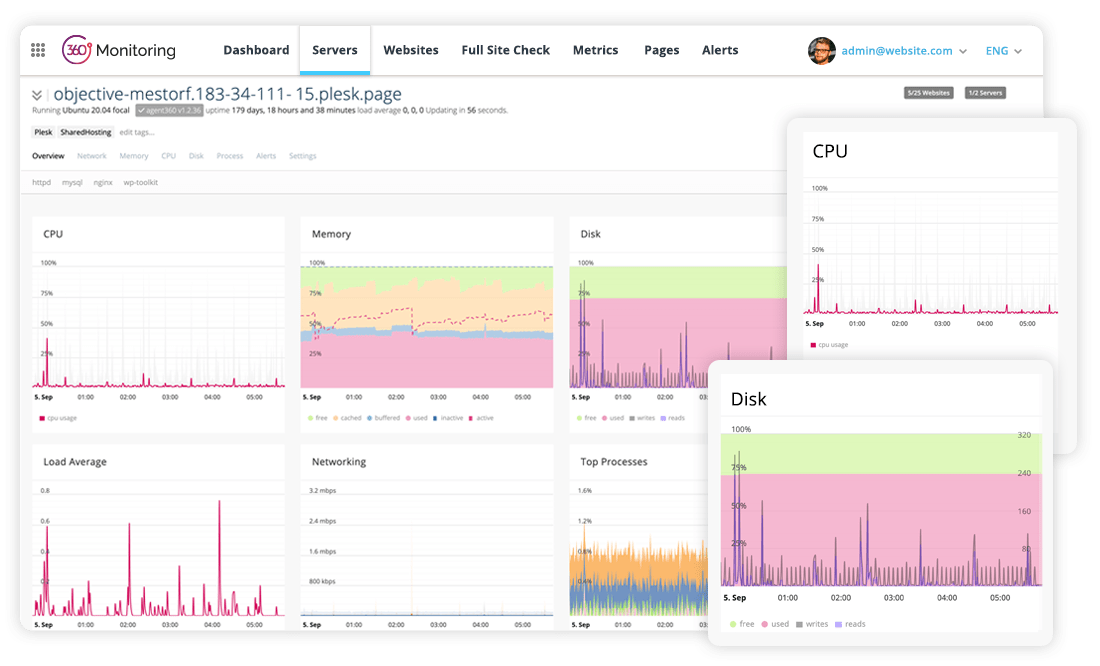 Plesk 360: precios, funciones y opiniones | GetApp México 2025