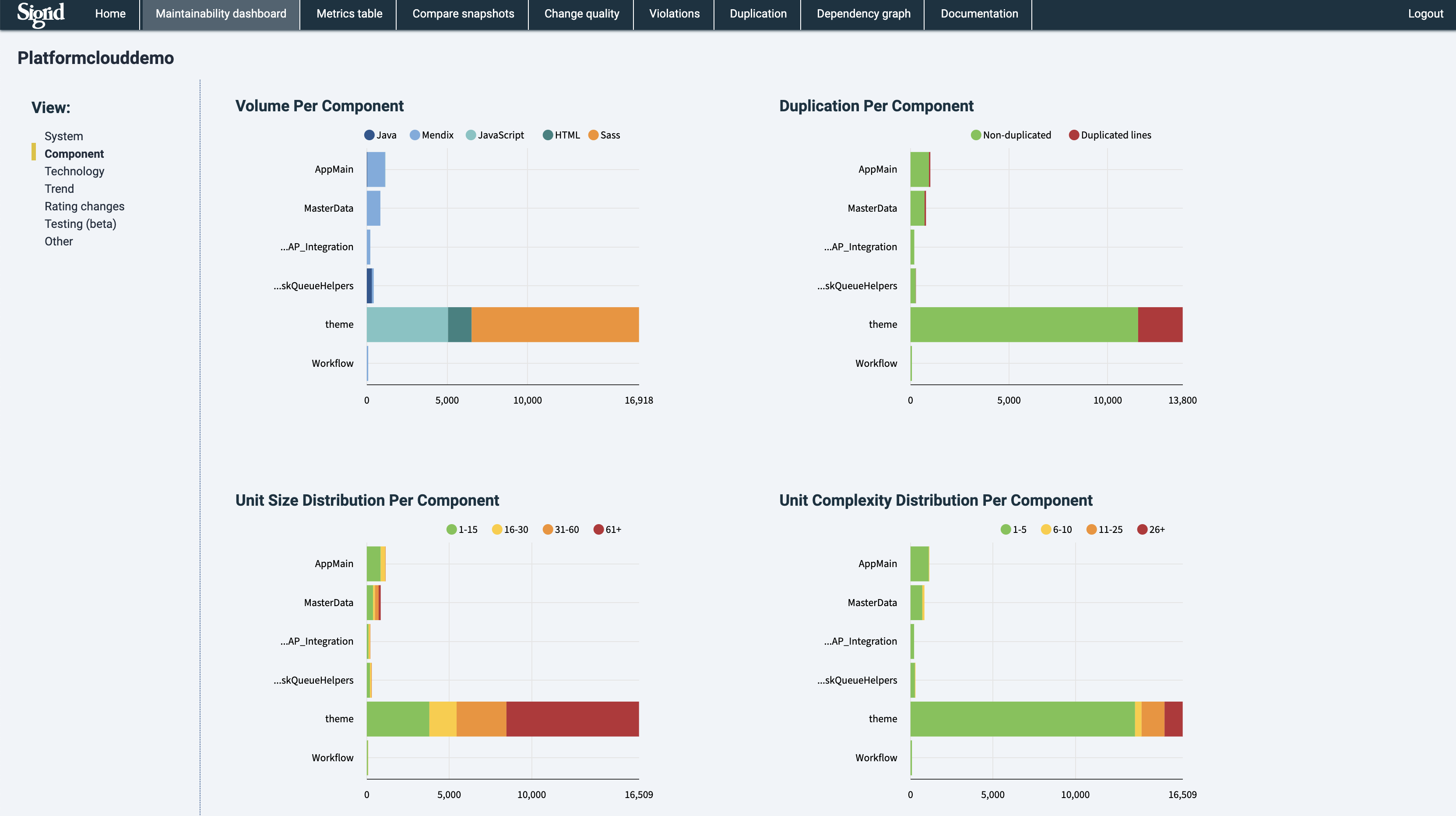 Sigrid Reviews, Cost & Features | GetApp Australia 2023