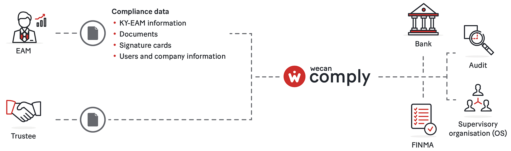 Wecan Comply Software - 2024 Reviews, Pricing & Demo