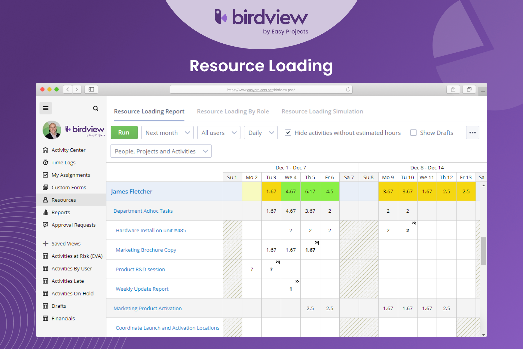 Birdview PSA: precios, funciones y opiniones | GetApp España 2022