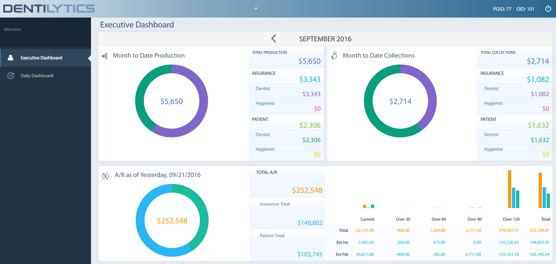 Denticon: precios, funciones y opiniones | GetApp Colombia 2022