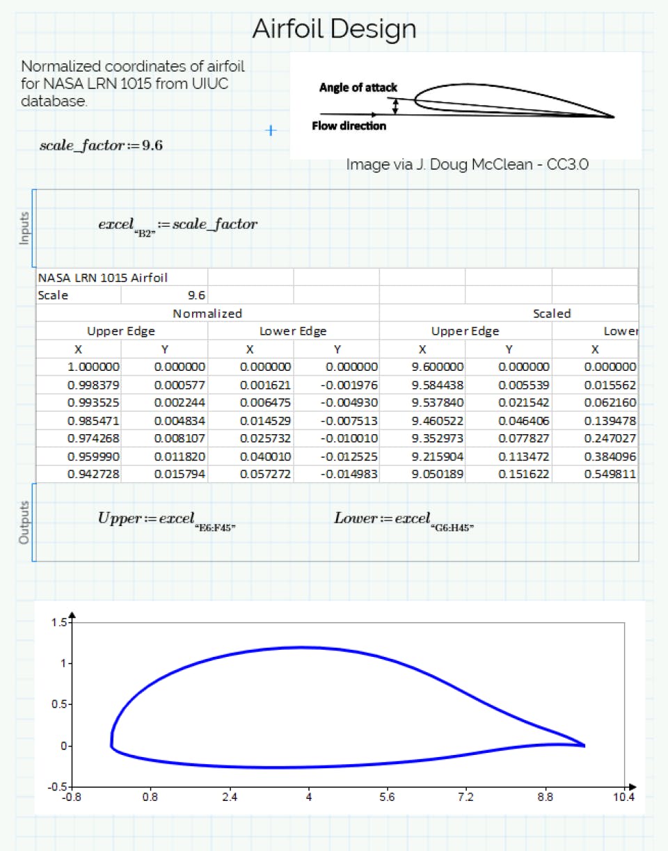 PTC Mathcad Pricing Alternatives More 2023 Capterra