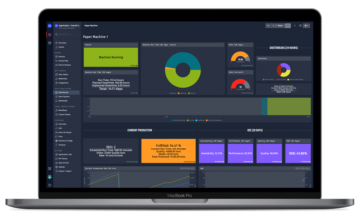 Losant IoT Platform Pricing, Alternatives & More 2025 | Capterra