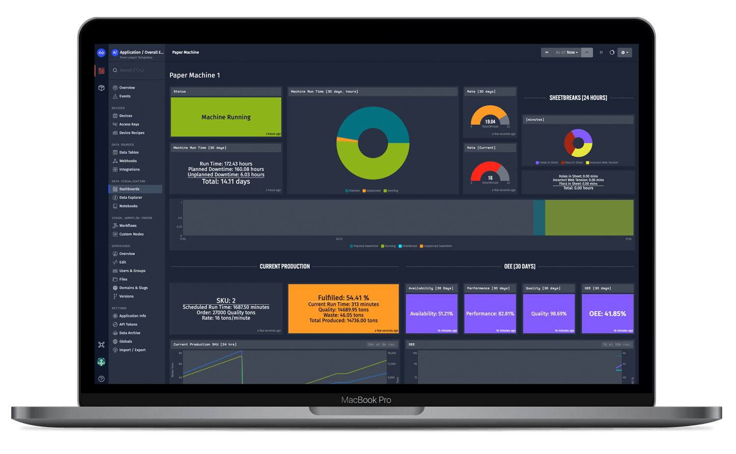 Losant IoT Platform Pricing, Alternatives & More 2022 - Capterra