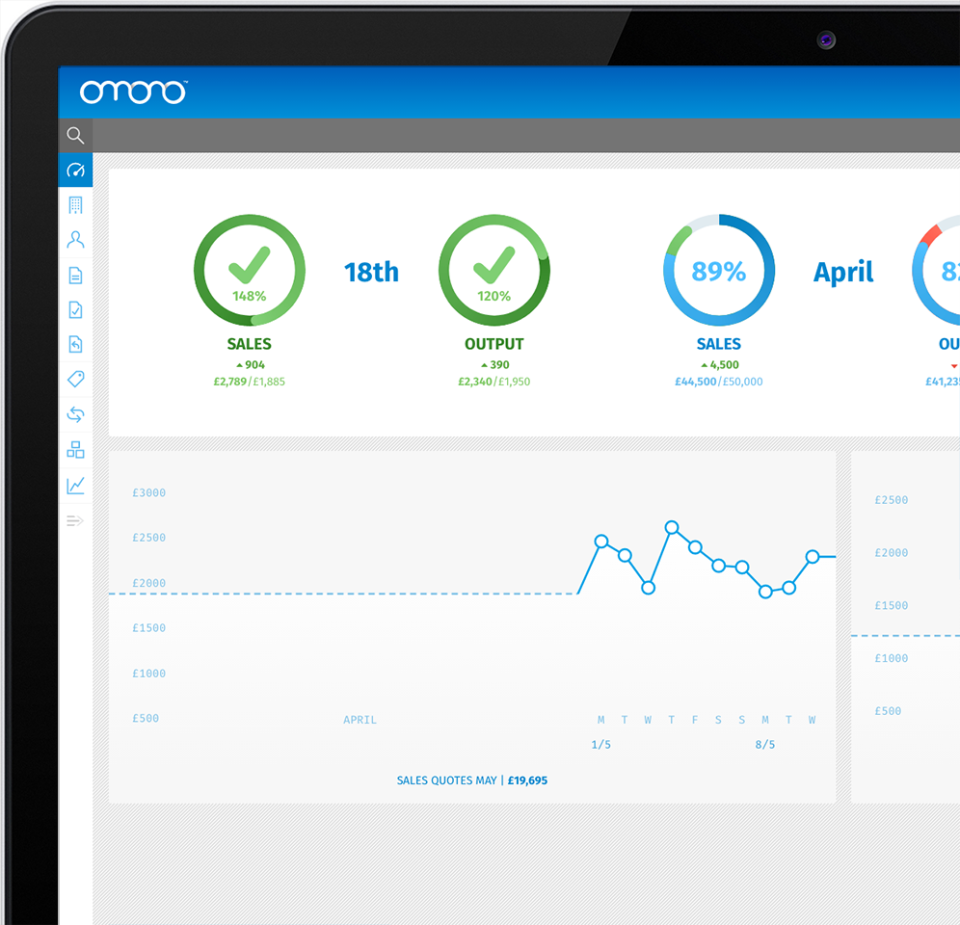 Omono Reviews, Cost & Features | GetApp Australia 2025