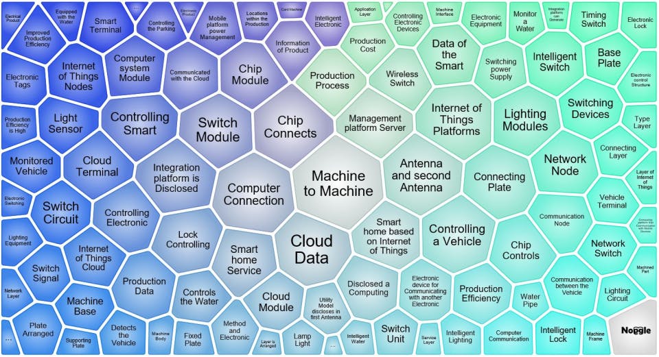 Noggle Pricing, Alternatives & More 2022 - Capterra