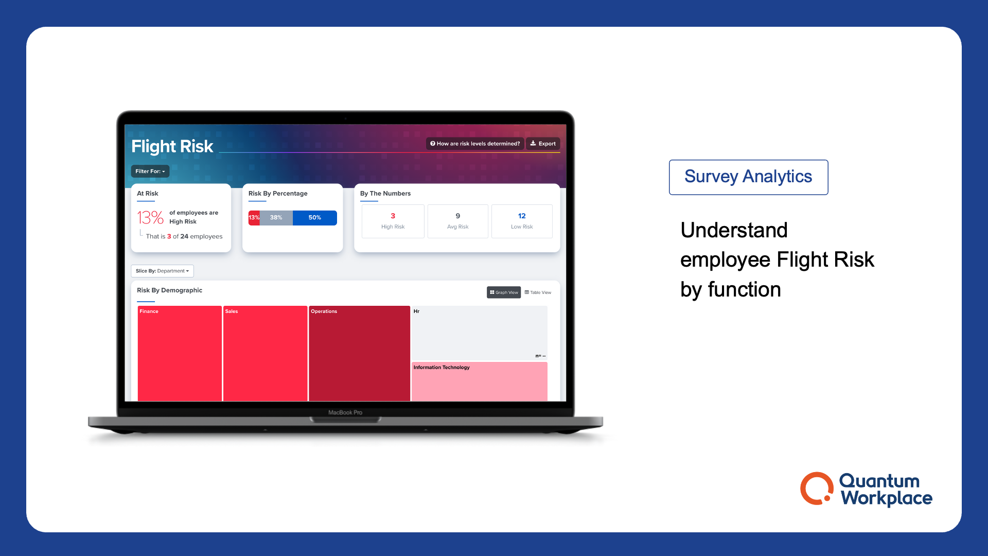 Quantum Workplace Software - 2023 Reviews, Pricing & Demo