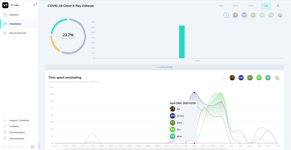 V7 Darwin Pricing, Alternatives & More 2025 | Capterra