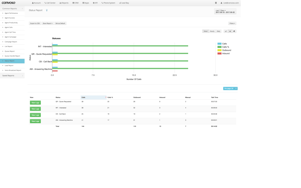 Convoso Pricing, Alternatives & More 2023 | Capterra