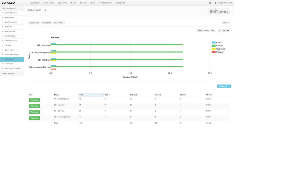 Convoso Pricing, Reviews & Features - Capterra Canada 2024