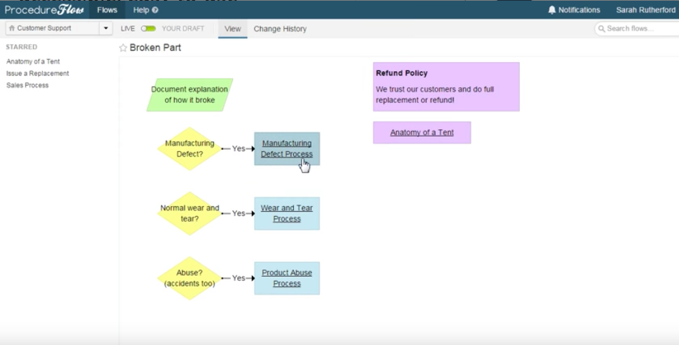 ProcedureFlow Reviews, Cost & Features | GetApp Australia 2025