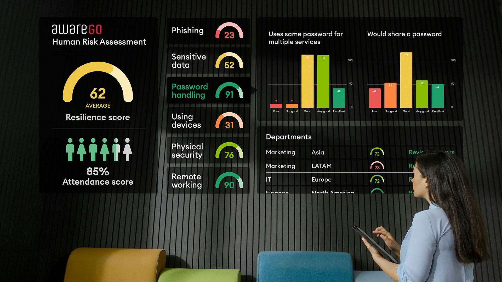 AwareGO | Reviews, Pricing & Demos - SoftwareAdvice IE