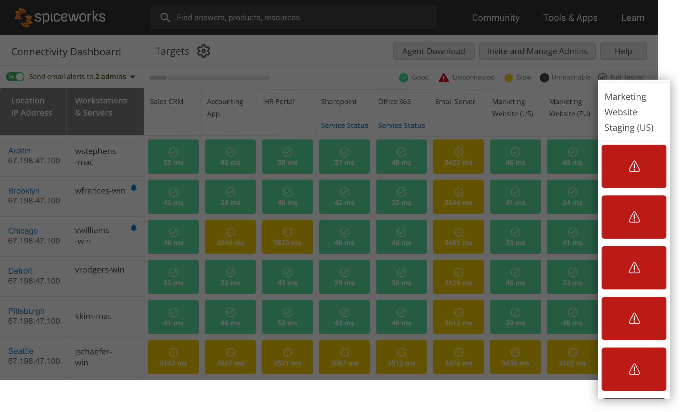 Spiceworks Connectivity Dashboard Price, Features, Reviews & Ratings ...