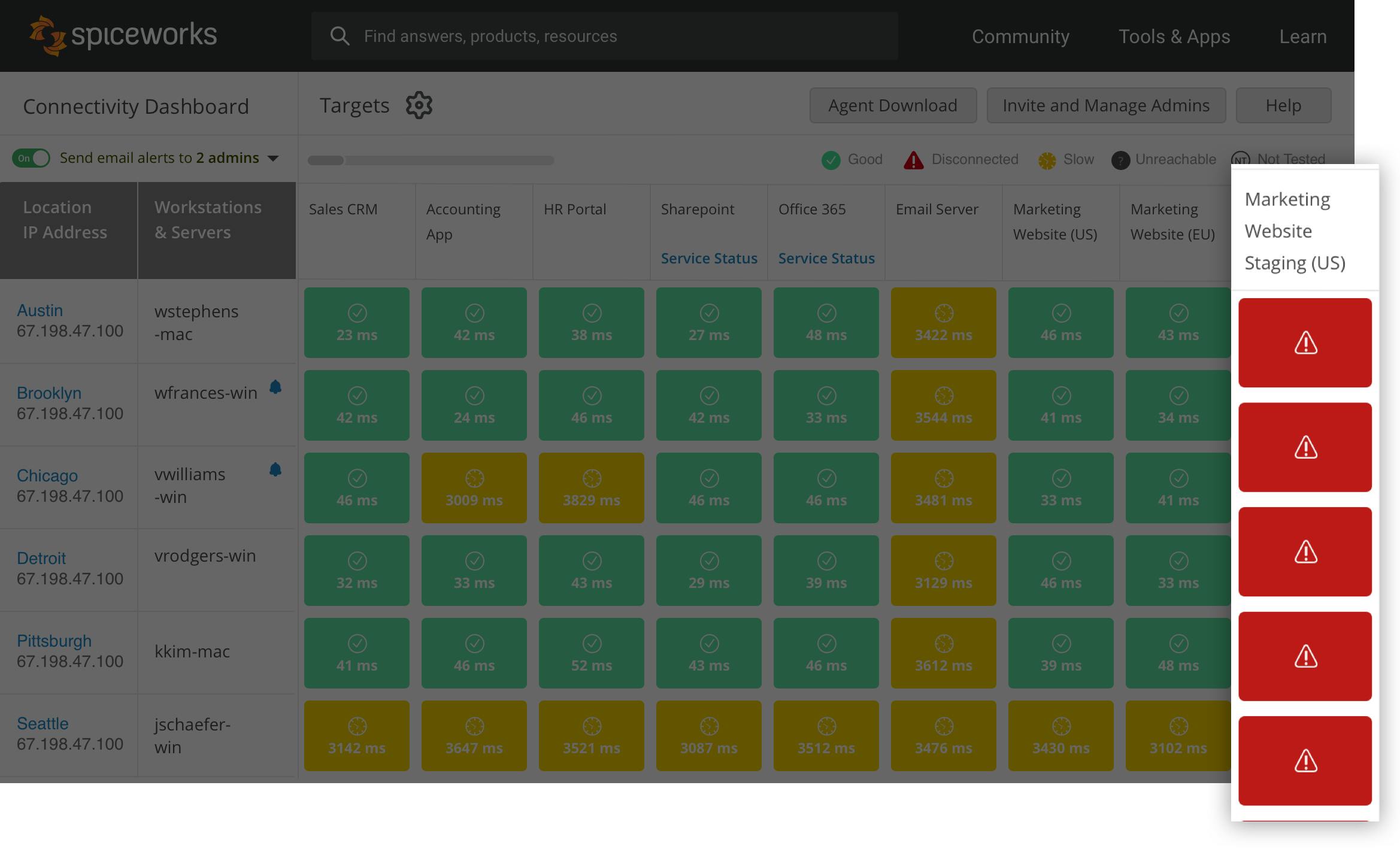 Spiceworks Connectivity Dashboard Pricing, Alternatives & More 2022 ...