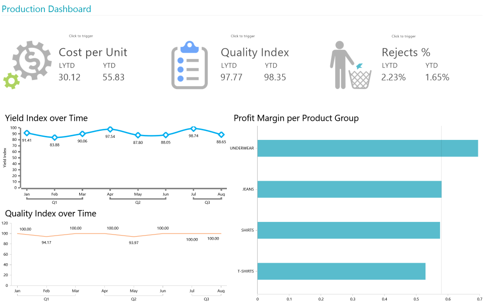TARGIT Pricing, Reviews & Features - Capterra Canada 2023