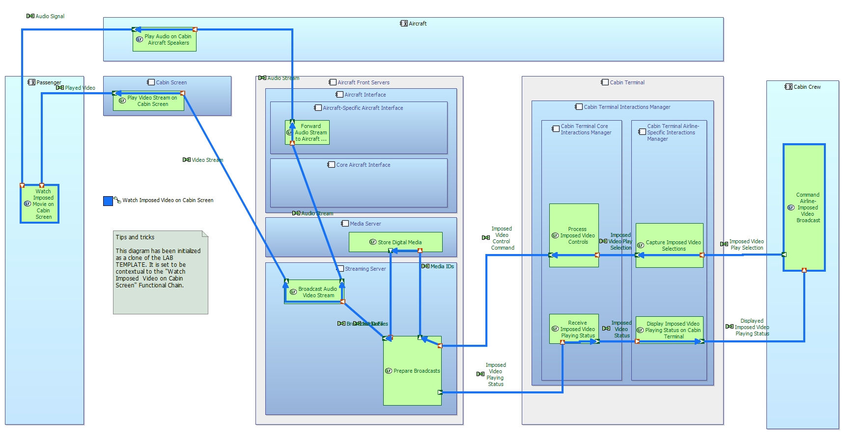 Eclipse Capella Pricing, Alternatives & More 2022 - Capterra