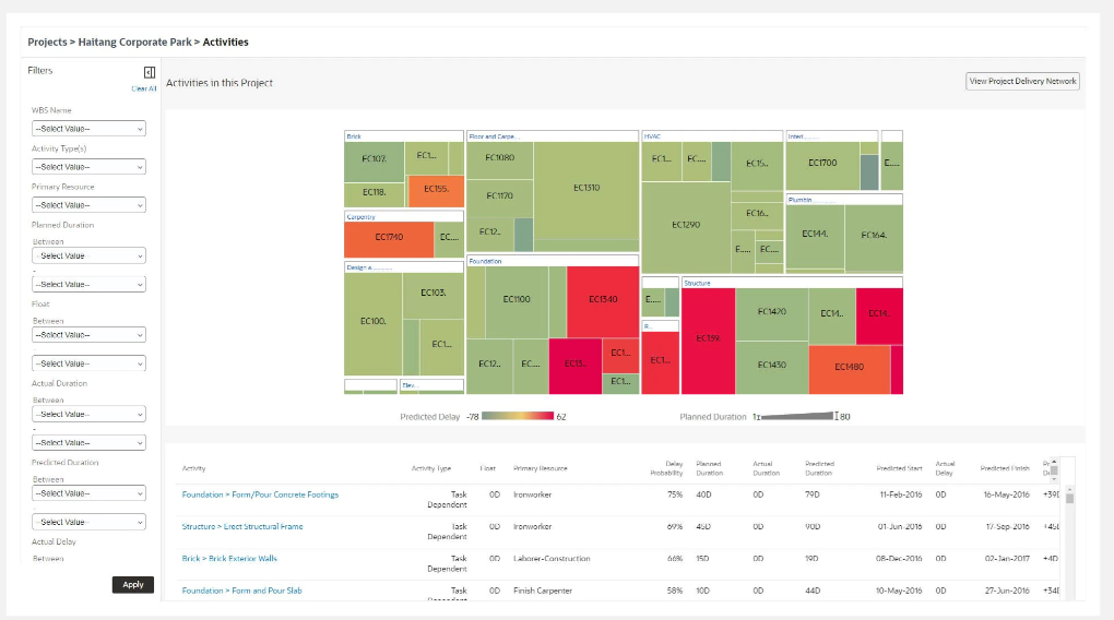 Oracle Construction Intelligence Cloud Service Pricing, Alternatives ...