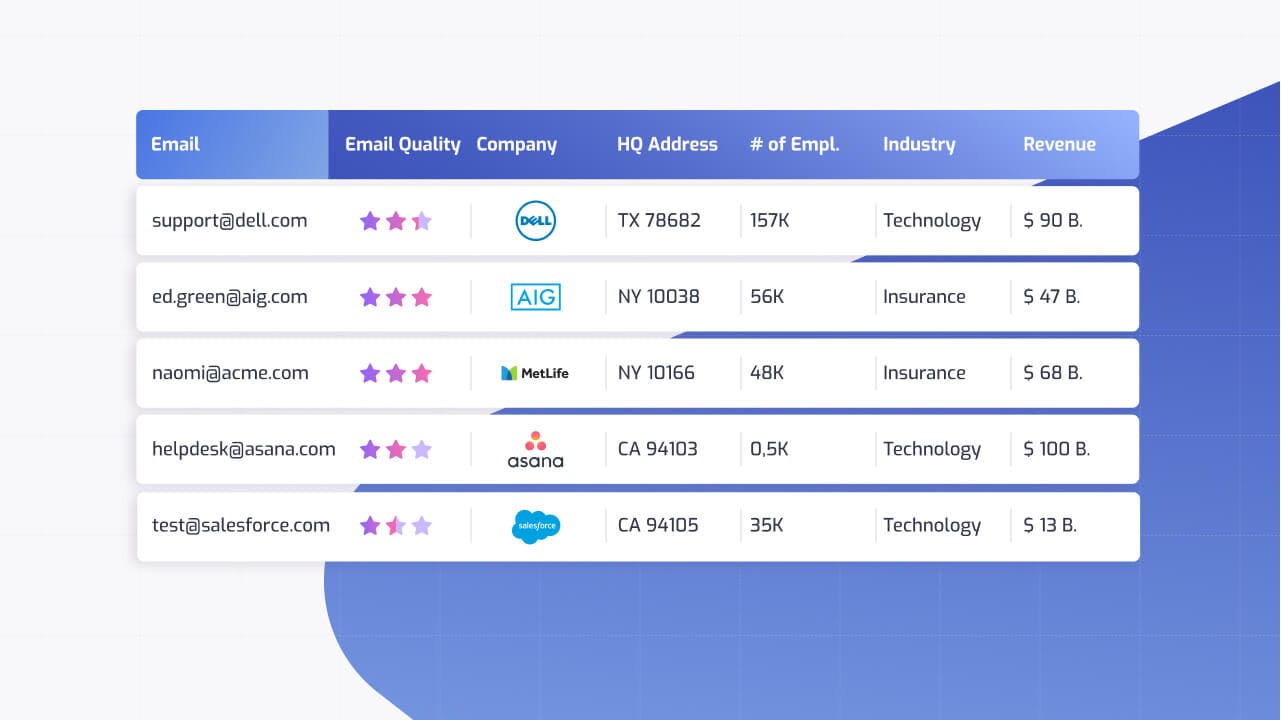 EnrichHQ | Reviews, Pricing & Demos - SoftwareAdvice AU