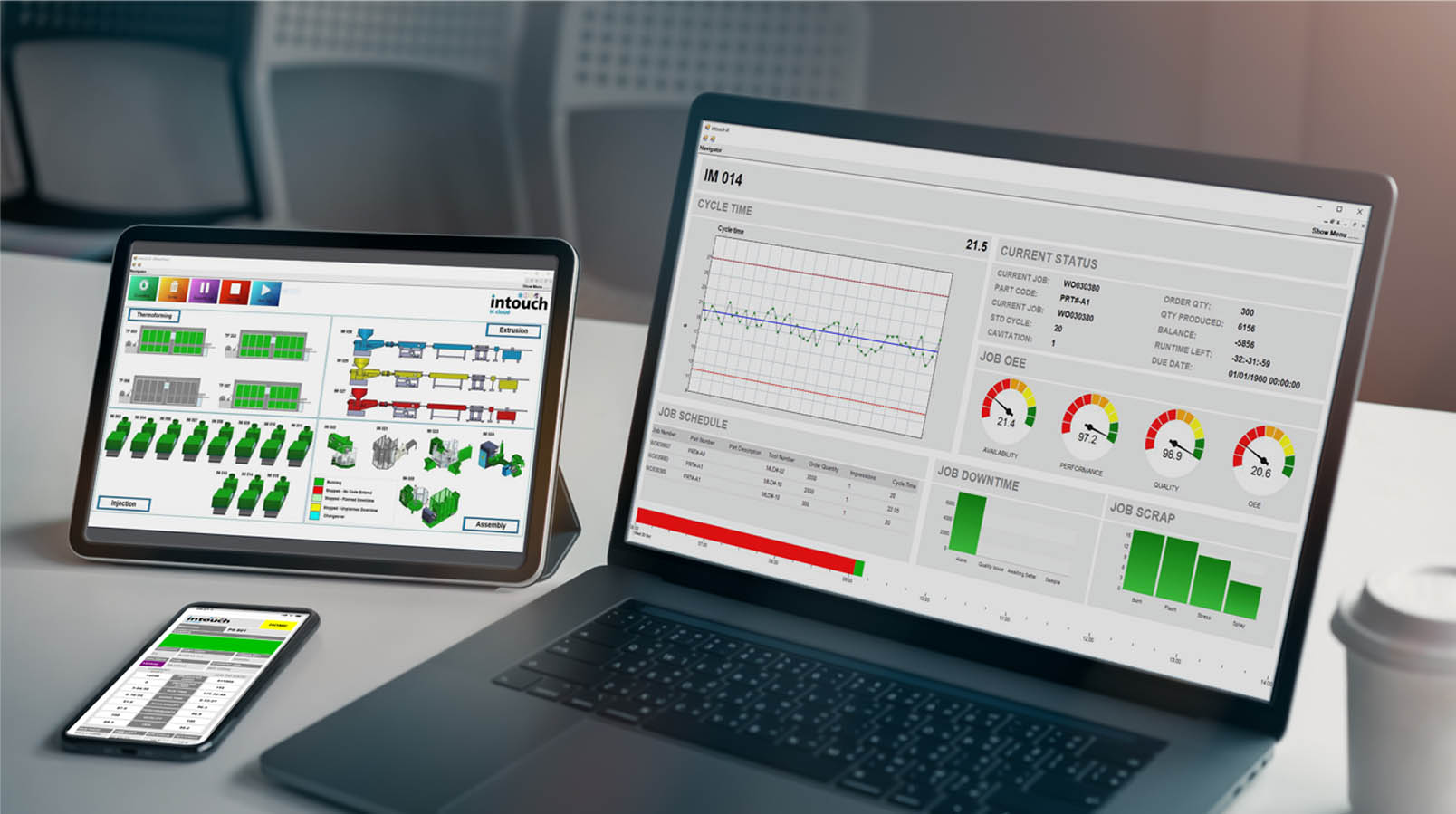 Intouch Monitoring Pricing, Alternatives & More 2025 | Capterra