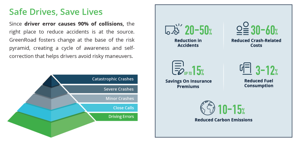 GreenRoad Pricing, Cost & Reviews - Capterra UK 2025