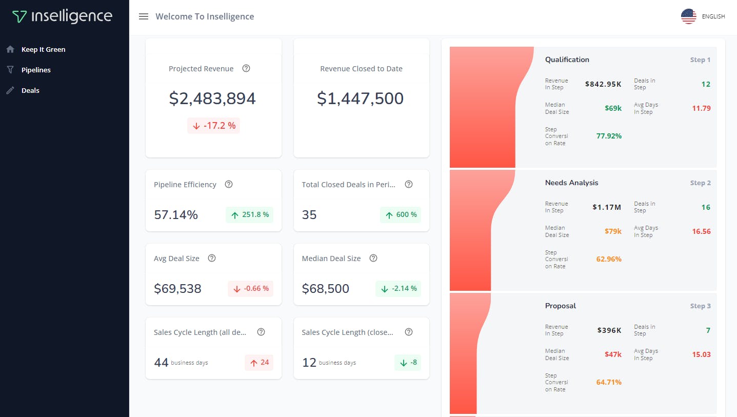 Inselligence Pricing, Alternatives & More 2024 | Capterra