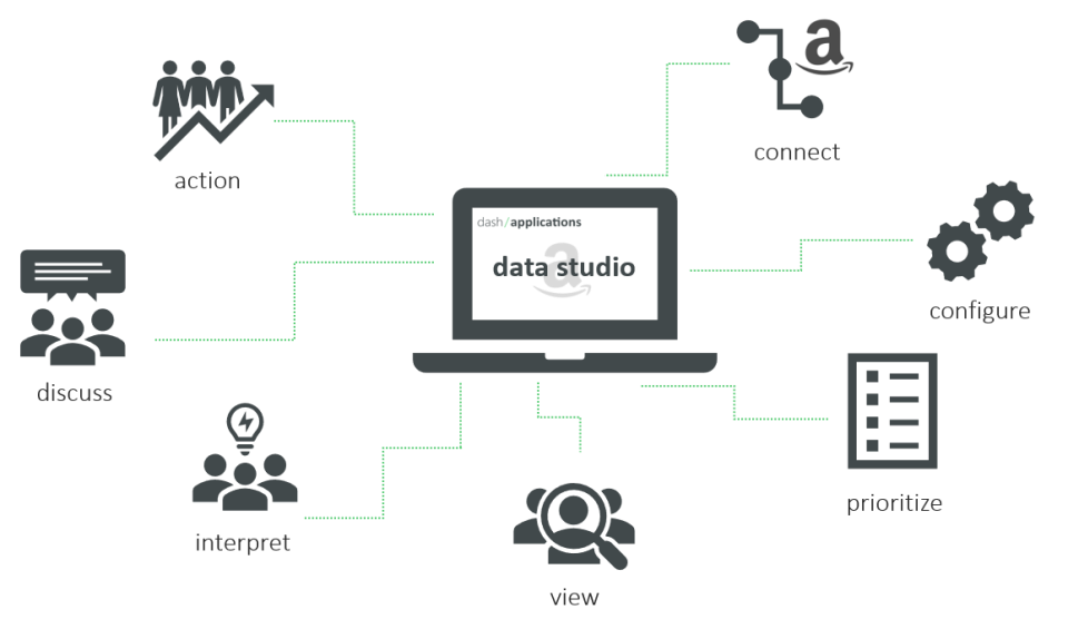 data studio - Opiniones, precios y características - Capterra España 2025