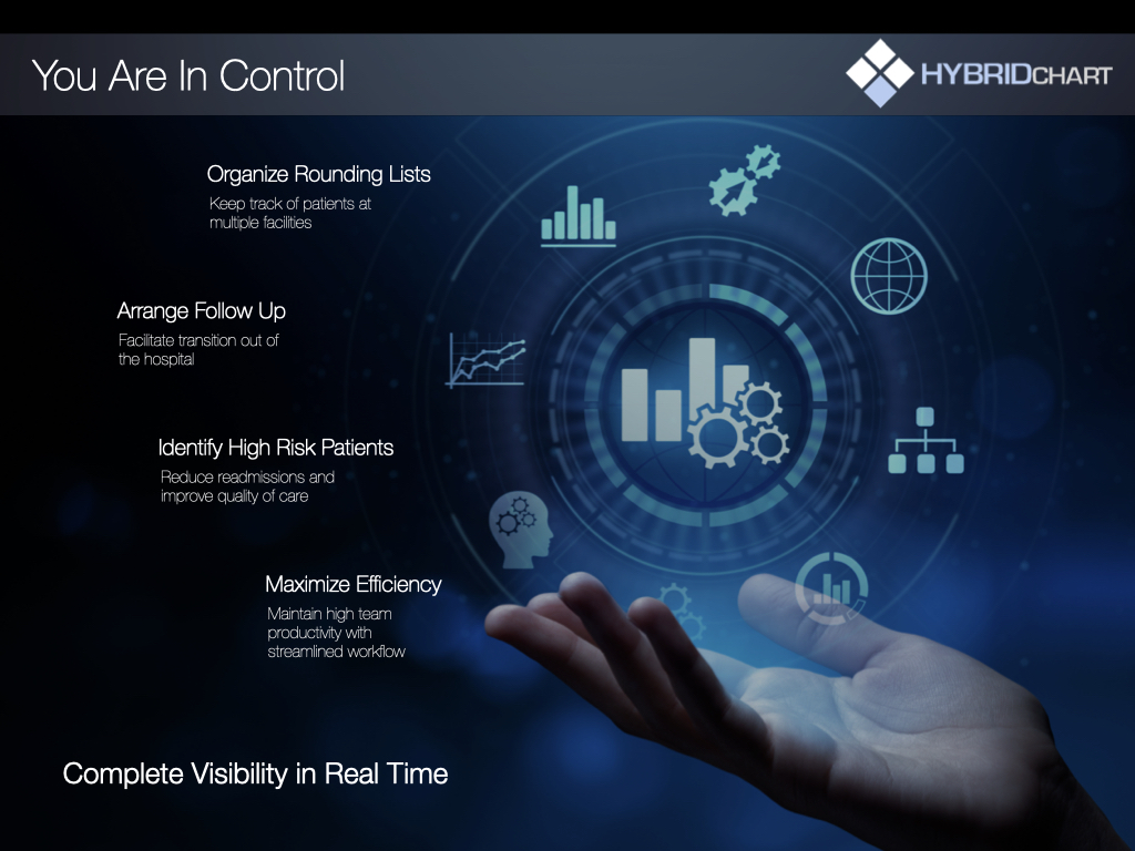 HybridChart Cost & Reviews - Capterra Australia 2025