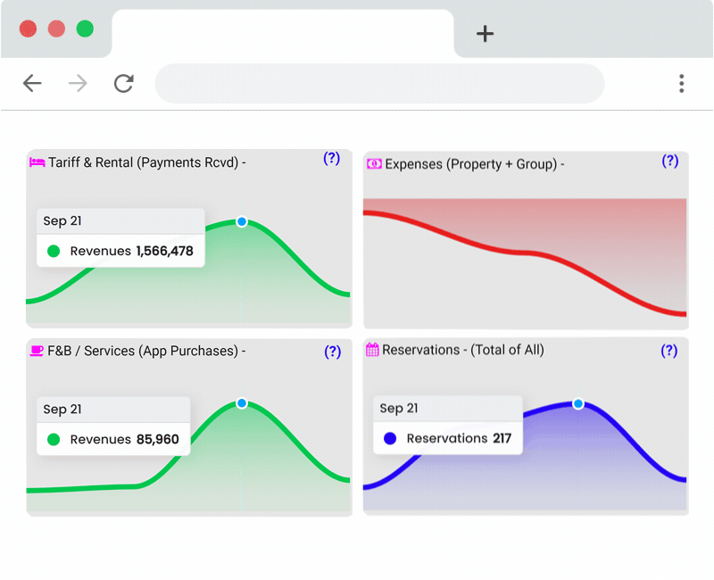 Finner PMS Software - 2025 Reviews, Pricing & Demo