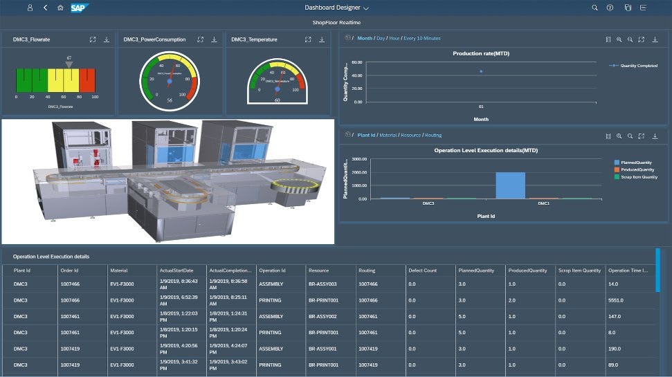 SAP Digital Manufacturing Cloud Reviews, Cost & Features | GetApp ...