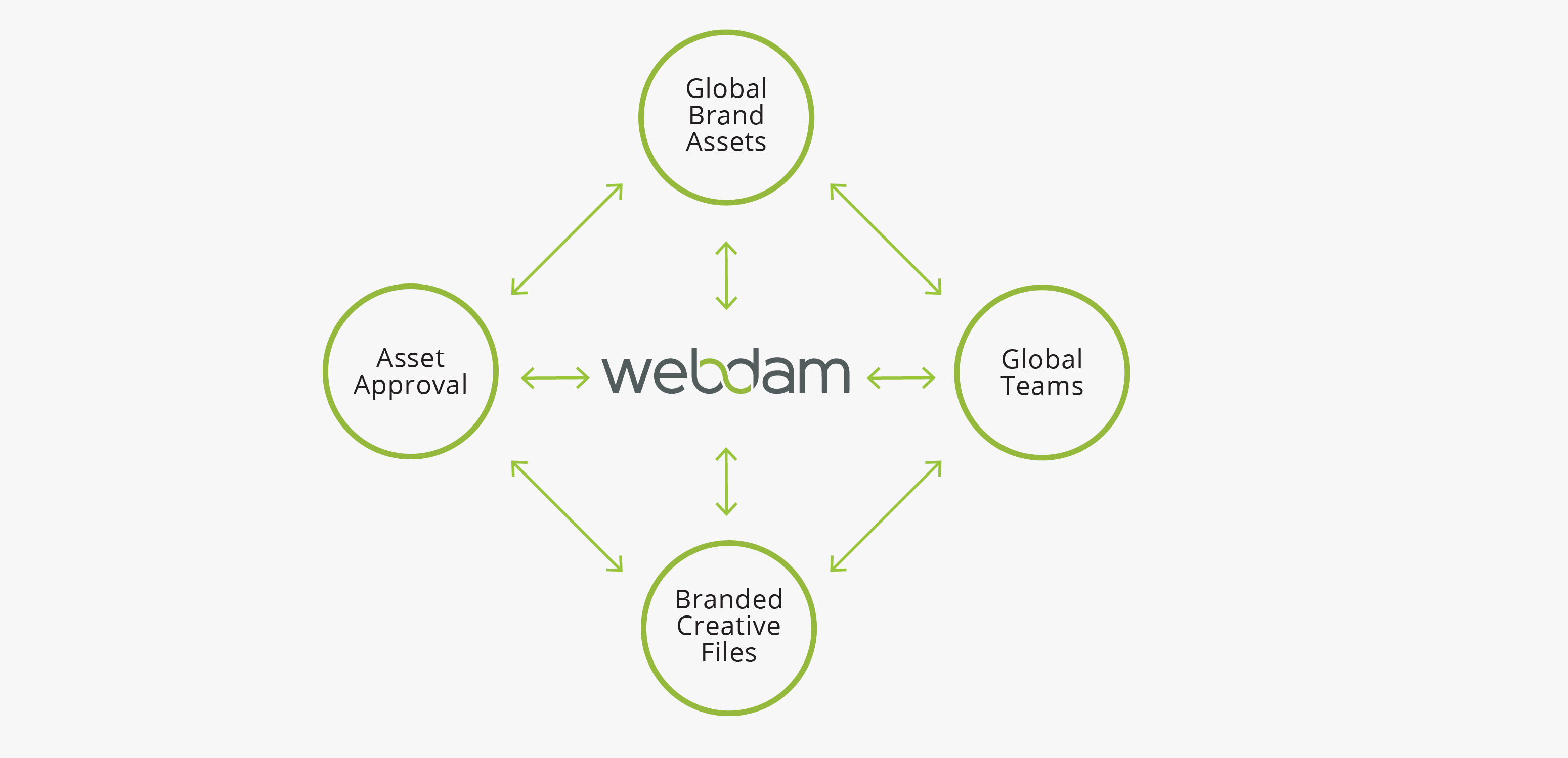 Webdam Software - 2024 Reviews, Pricing & Demo