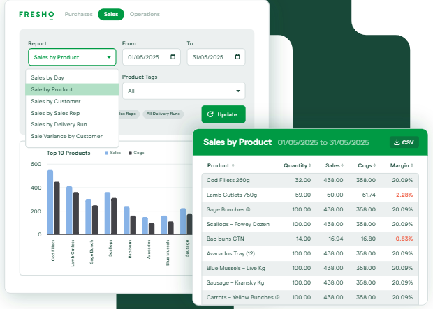 Fresho Cost & Reviews - Capterra Australia 2025