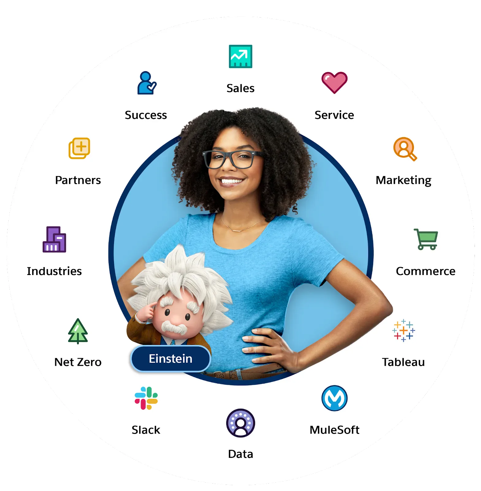 Salesforce Customer360 Price, Features, Reviews & Ratings - Capterra India