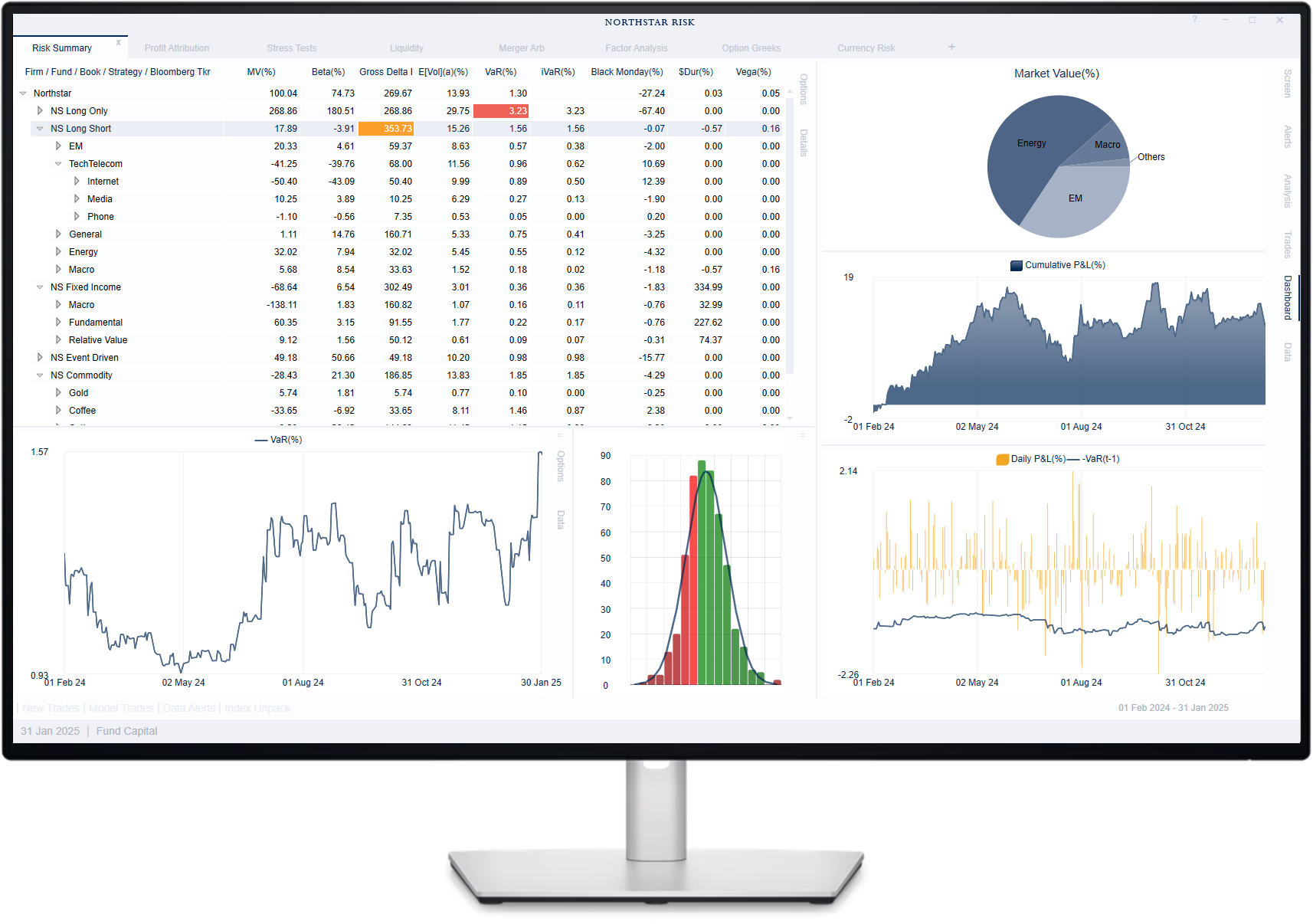 Northstar Risk/Performance Software Software - 2025 Reviews, Pricing & Demo