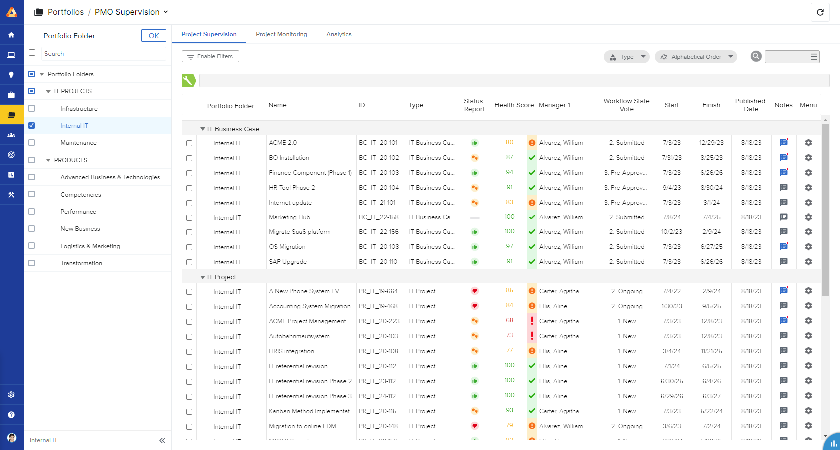 Sciforma Erfahrungen, Kosten & Bewertungen | GetApp Deutschland 2025