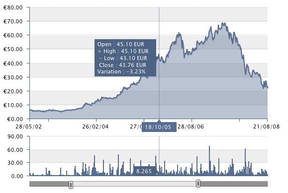 ZingChart Cost & Reviews - Capterra Australia 2025