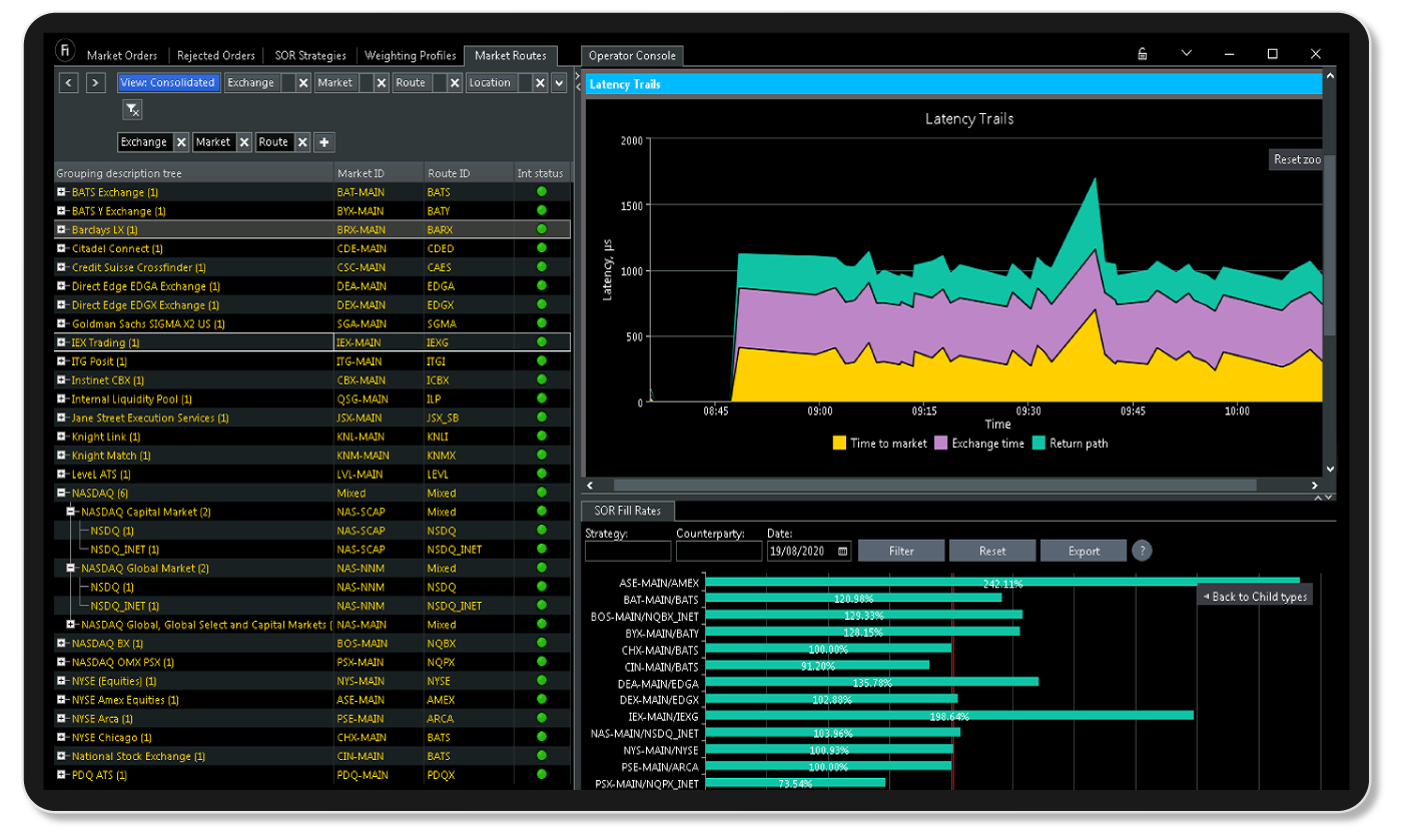 Fidessa Pricing, Alternatives & More 2025 | Capterra