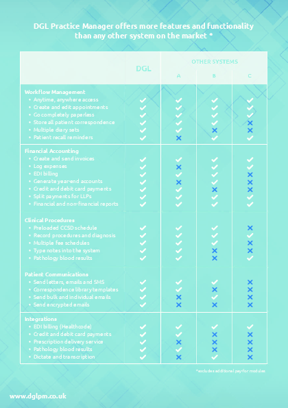 DGL Practice Manager Price, Features, Reviews & Ratings - Capterra India