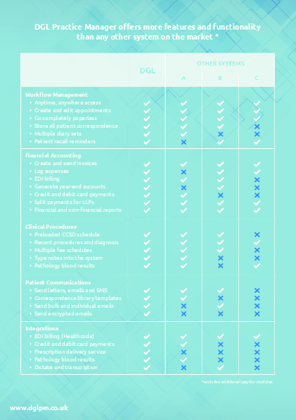 DGL Practice Manager Cost & Reviews - Capterra Australia 2023