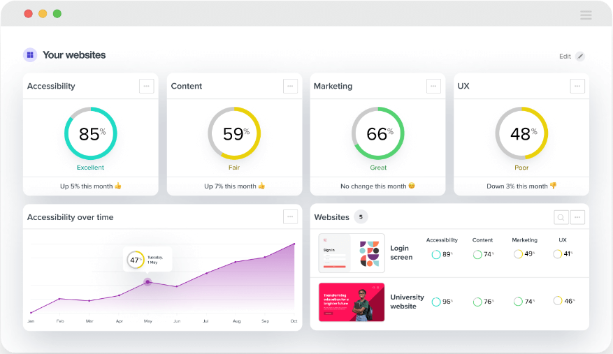 Silktide | Reviews, Pricing & Demos - SoftwareAdvice GB