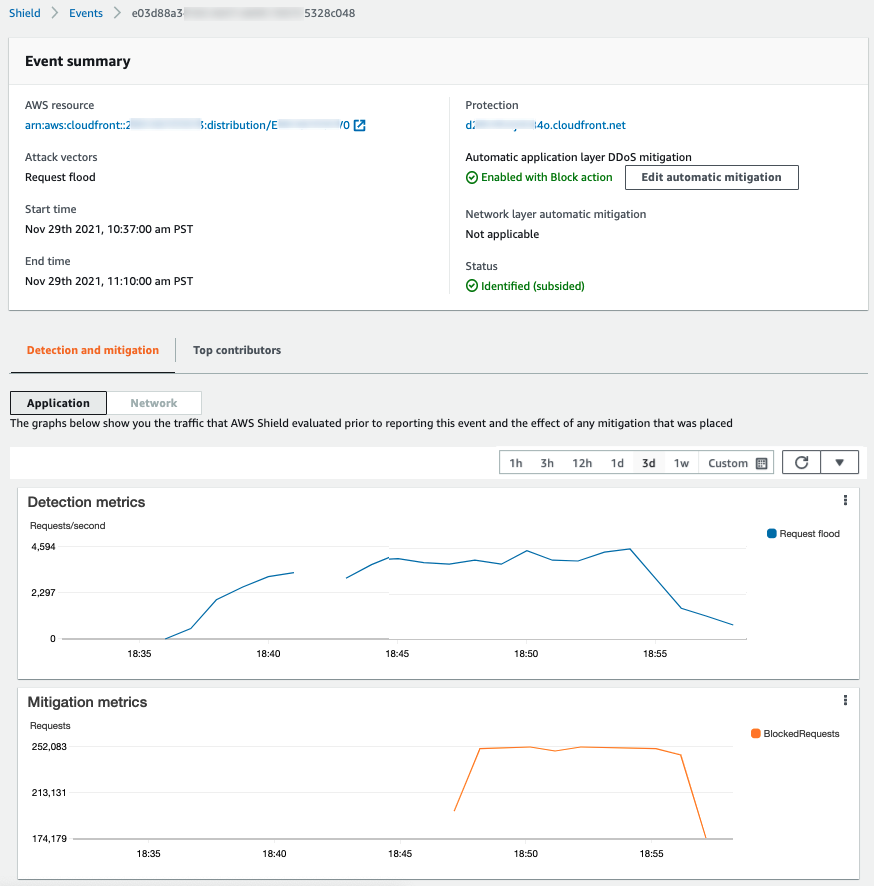 AWS Shield Reviews, Cost & Features | GetApp Australia 2025