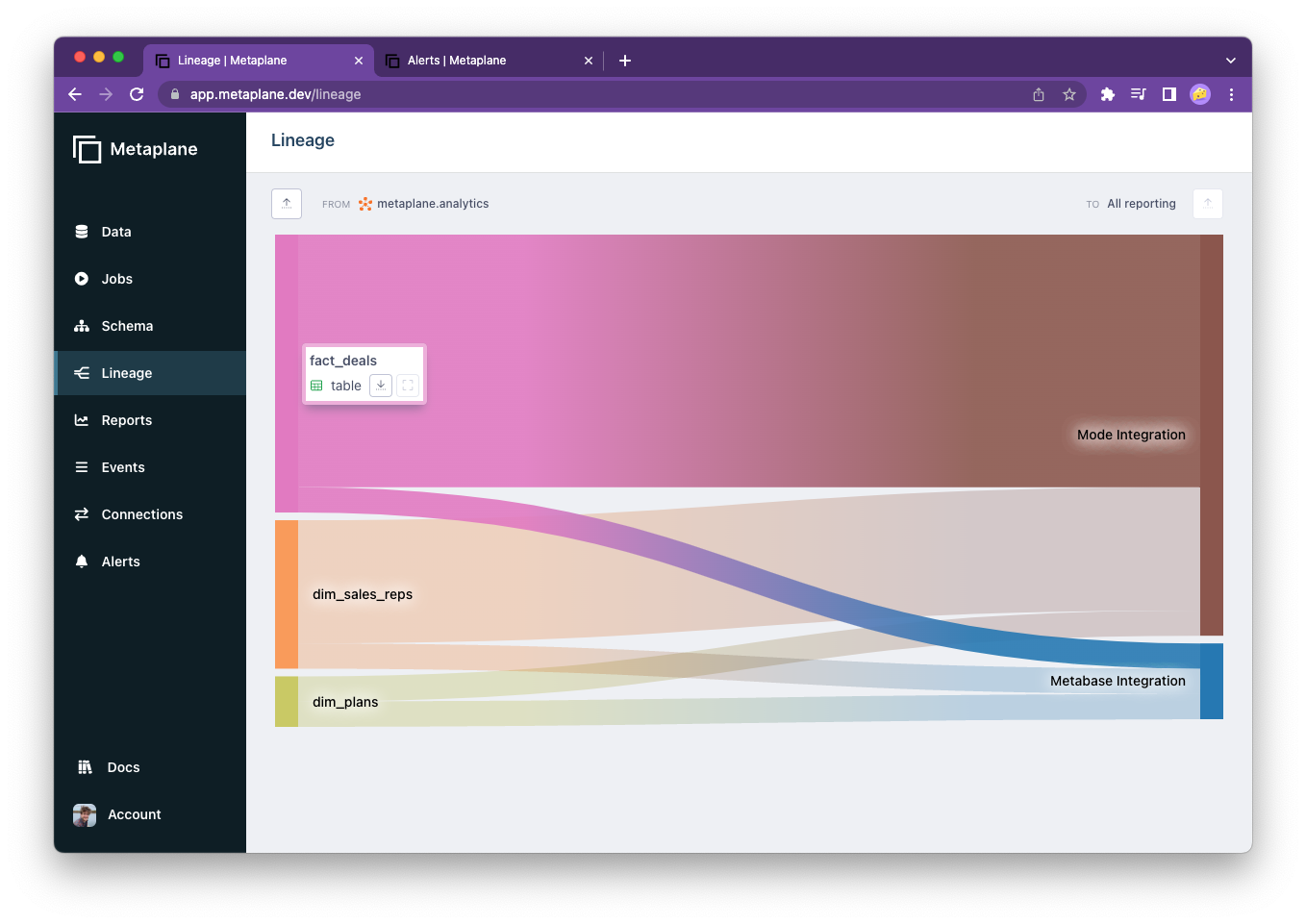 Metaplane Software - 2024 Reviews, Pricing & Demo