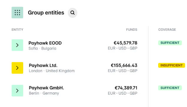 Payhawk Pricing, Cost & Reviews - Capterra UK 2025