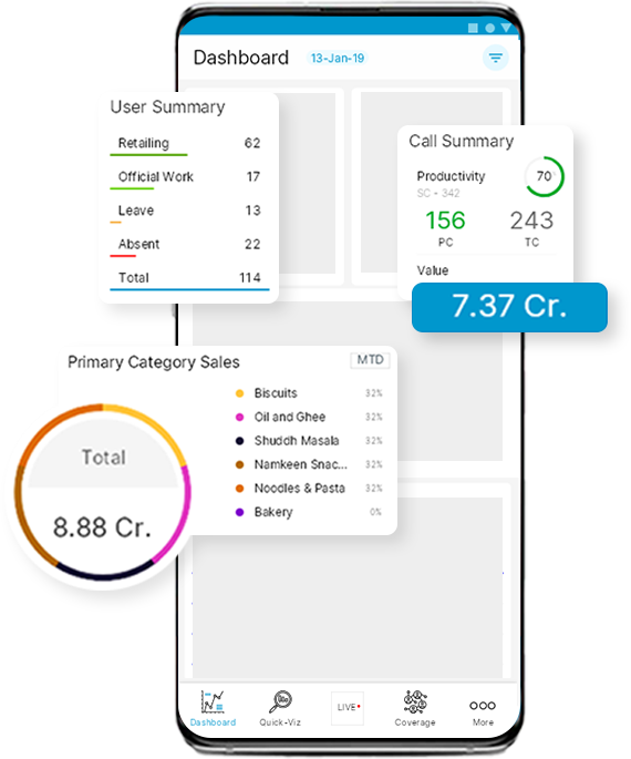 FieldAssist Pricing, Alternatives & More 2025 | Capterra