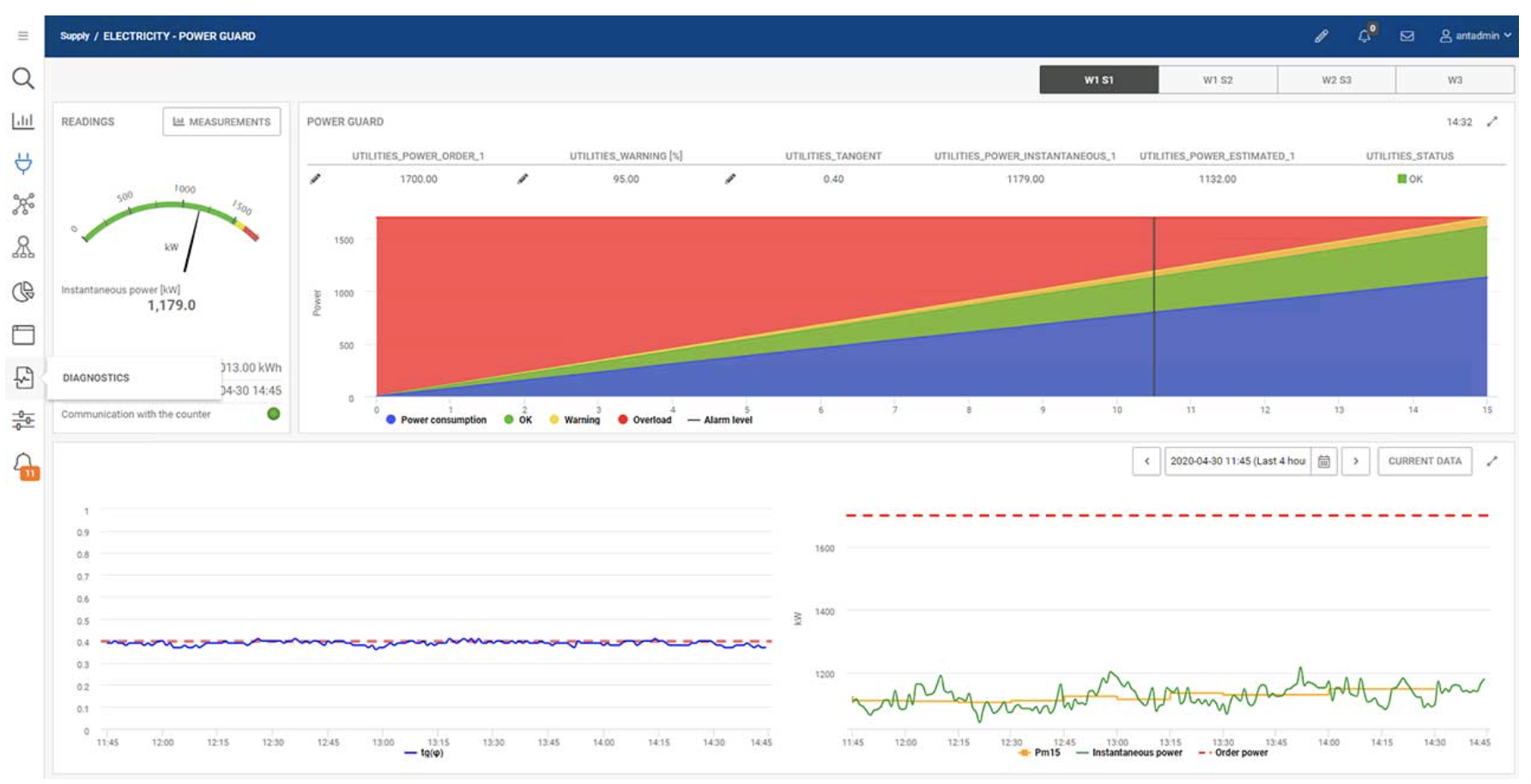 Energy Management System (EMS) Cost & Reviews - Capterra Australia 2025