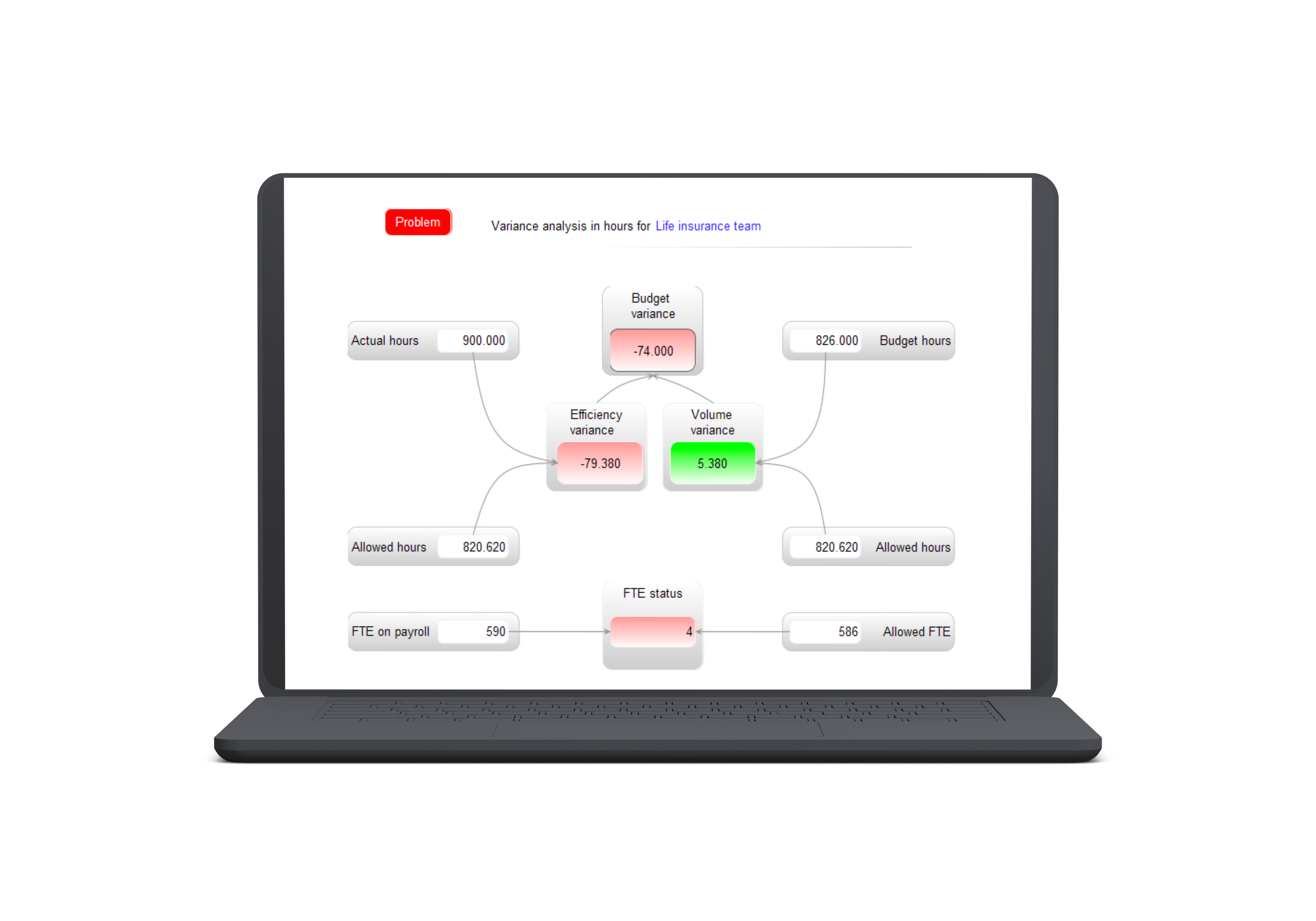 CostPerform Reviews, Cost & Features | GetApp Australia 2025