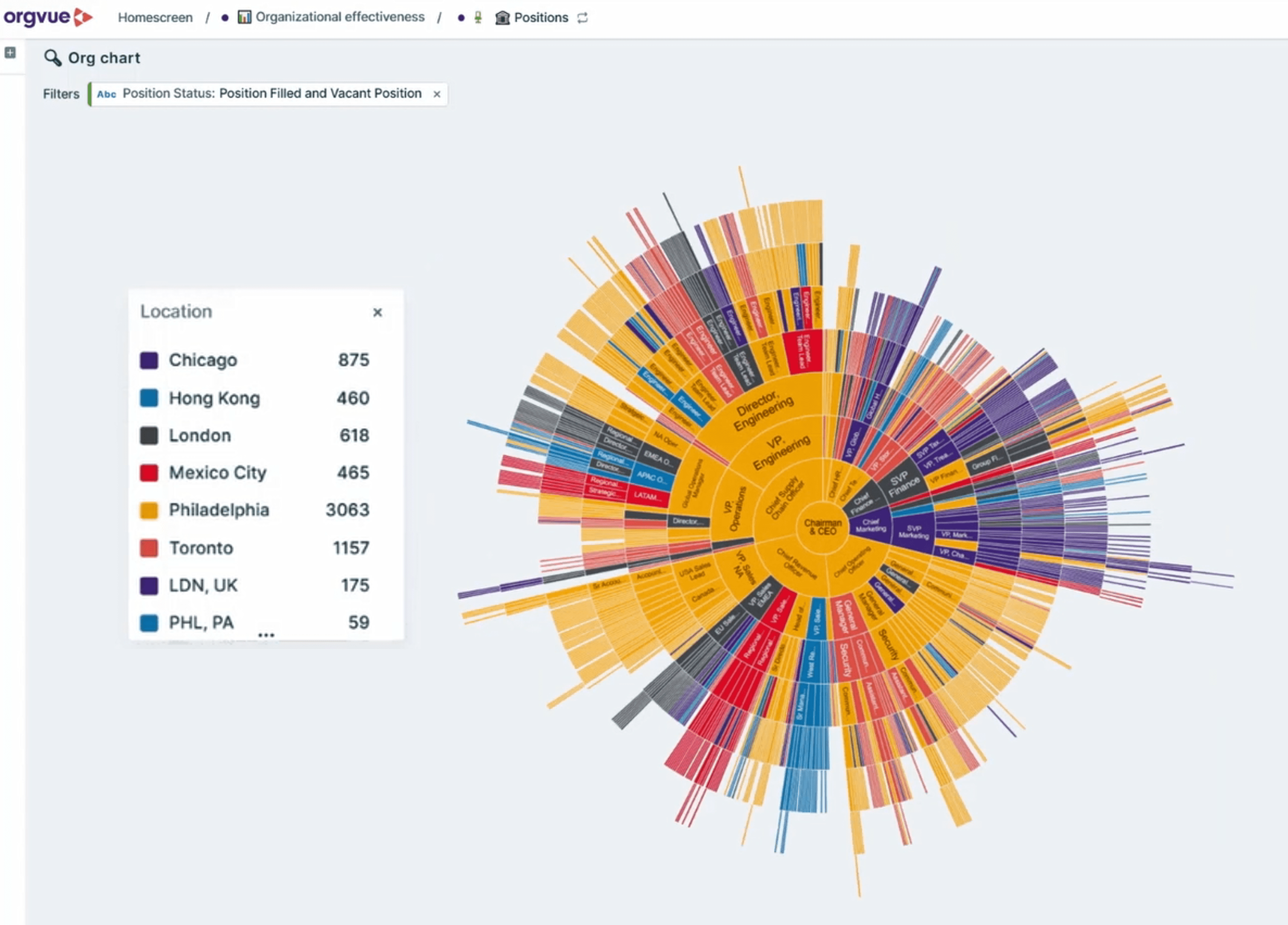 Orgvue Pricing, Alternatives & More 2025 | Capterra